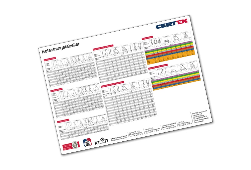 Load tables for lifting