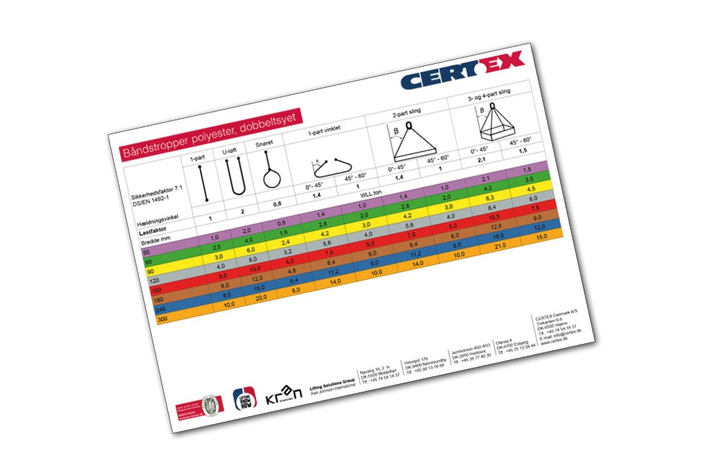 Load table for webbing slings